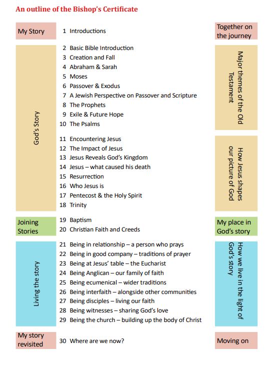 Bishop’s Certificate Course – The Chase Team